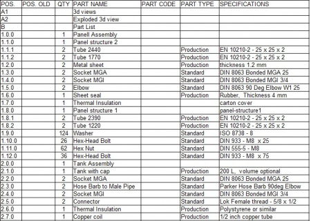 Parts list - OHO - search engine for sustainable open hardware projects