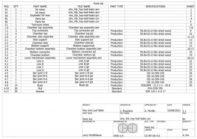 Hay and Leaf Baler - OHO - search engine for sustainable open hardware ...
