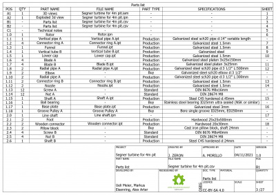Segner Turbine for 4m Pit - OHO - search engine for sustainable open ...