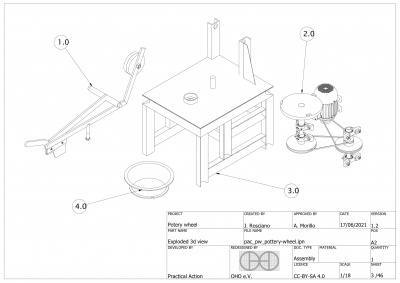 Pottery Wheel - OHO - search engine for sustainable open hardware projects