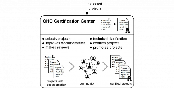 Acerca de la plataforma OHO - OHO - search engine for sustainable open ...