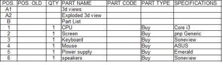 Parts list - OHO - search engine for sustainable open hardware projects